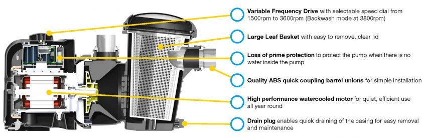 Promaster VSD400 pool pump available at Proswim Pool Shop.